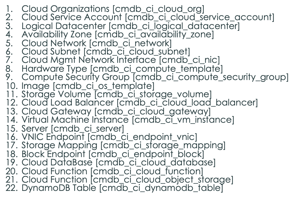 Service Graph Connector for AWS - Functional Spec ... - ServiceNow ...