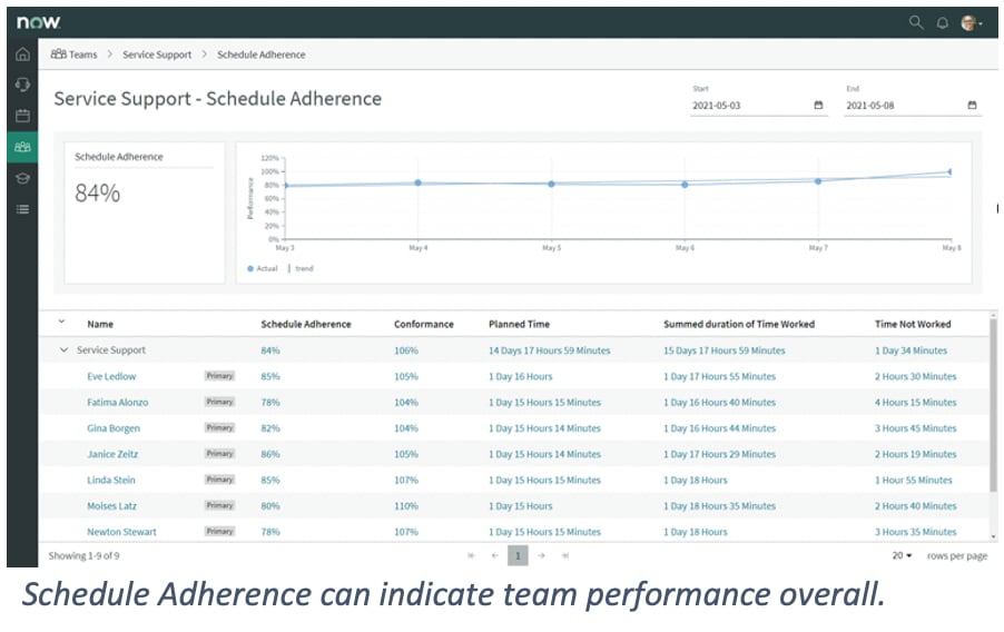 What's new in Customer Service Management in the R... - ServiceNow ...