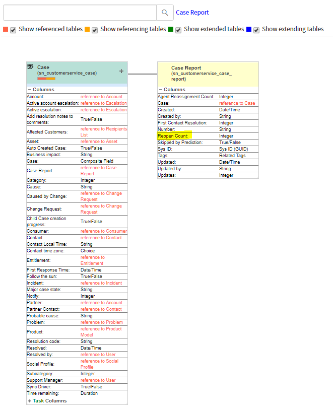 Solved: Why is the Case Report table seperate from the Cas ...