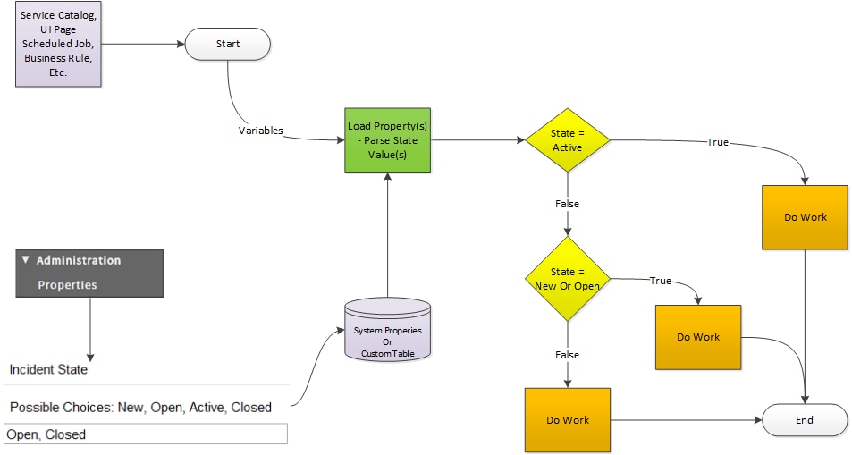Pragmatic Patterns: Workflows - Using Data to Adju... - ServiceNow ...