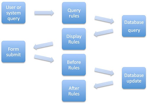 Query Business Rules: A Definitive Guide - ServiceNow Community