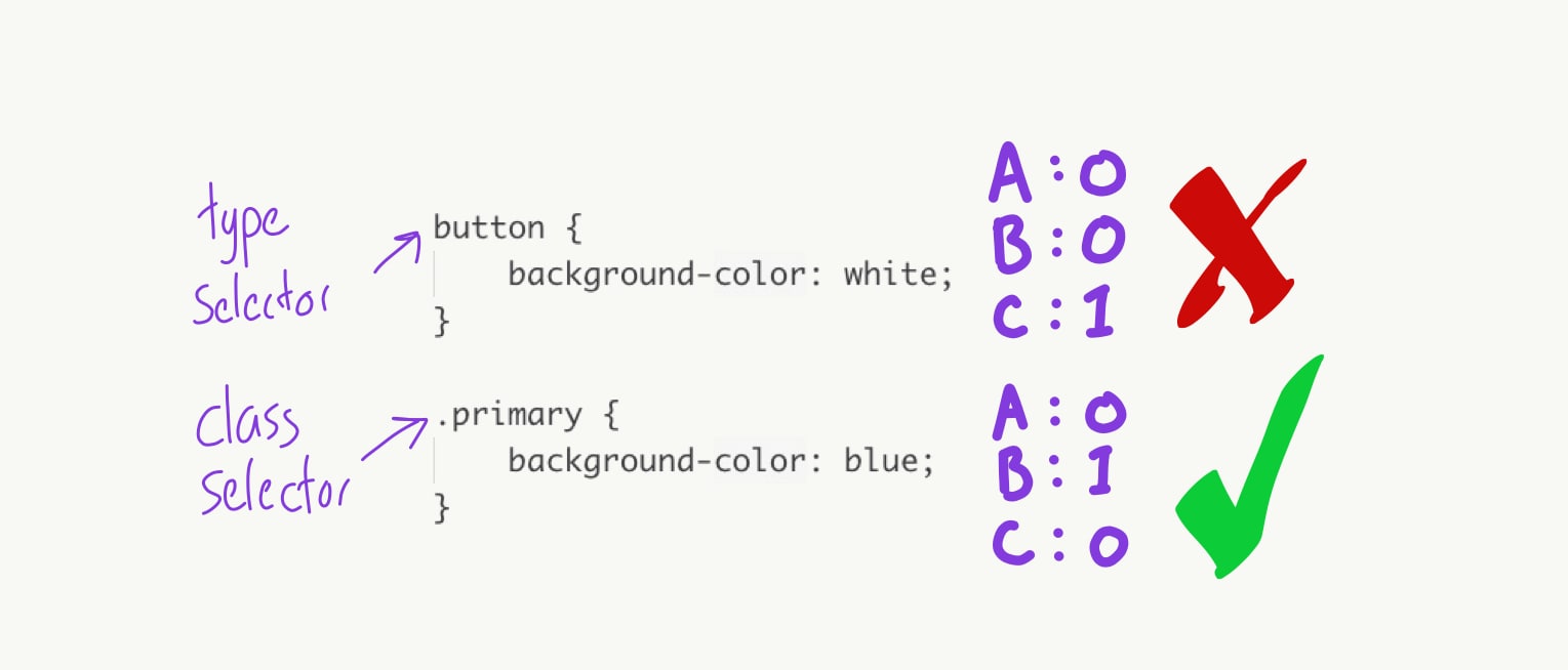 The ULTIMATE Service Portal CSS Guide - ServiceNow Community