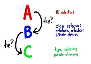 The ULTIMATE Service Portal CSS Guide - ServiceNow Community