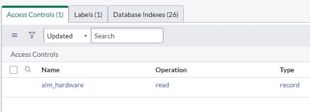 Solved: How would I able to create read only role or ACL t ...