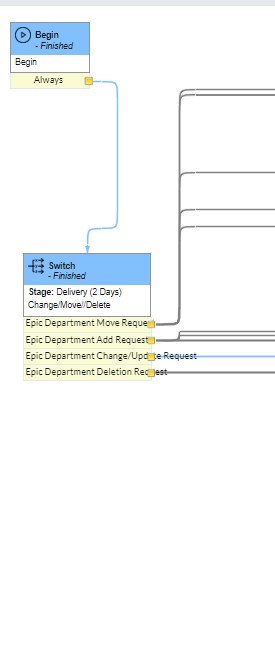 Add IF statement - ServiceNow Community
