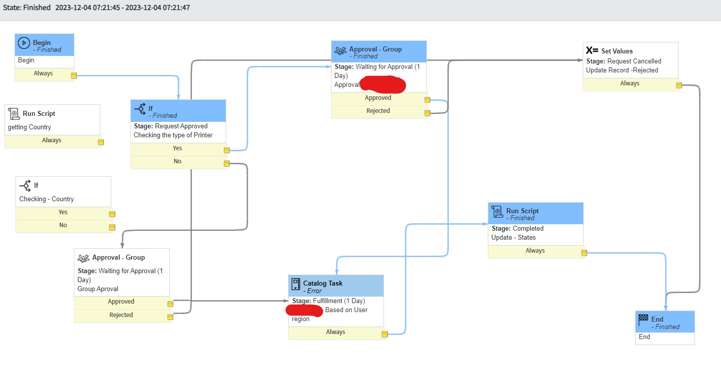 Process Automation Designer | Completing the Workf... - ServiceNow ...