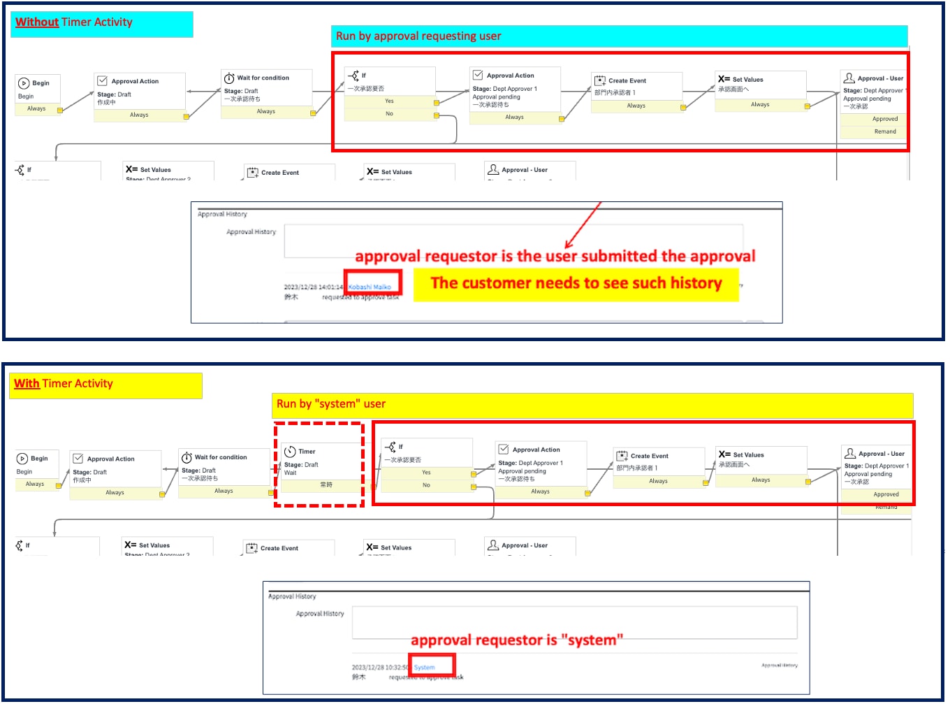 Approval History User Name when using "Timer Activ... - ServiceNow ...