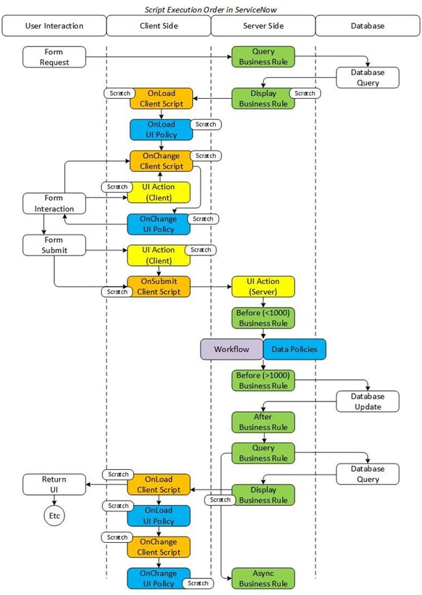 What is the order of execution? Which scripts are ... - ServiceNow Community