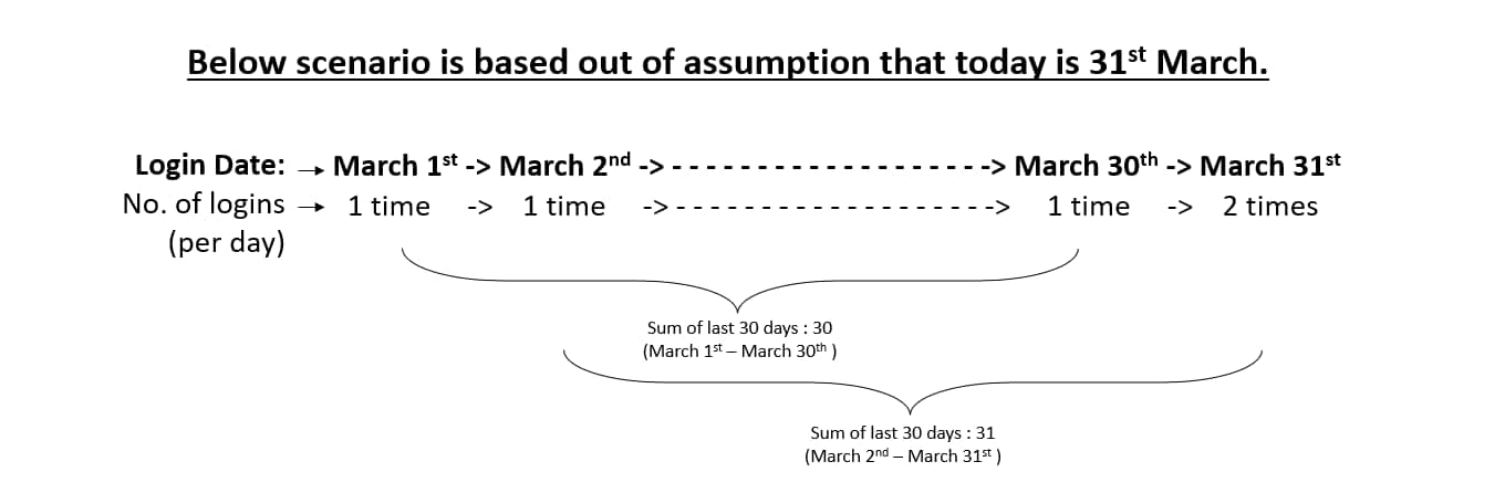 Count of logins for last 30 days. - ServiceNow Community