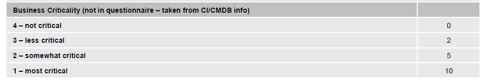 Change Risk Assessment - use Value from field to a... - ServiceNow ...