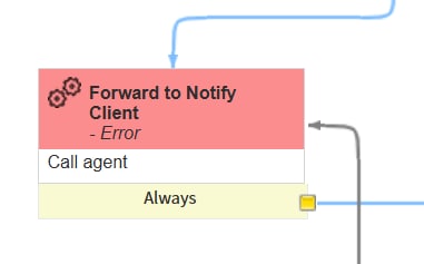 ServiceNow Computer Telephony Integration (CTI) fo... - ServiceNow ...
