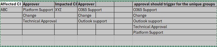 how to configure impact and affected ci common at ... - Page 2 ...