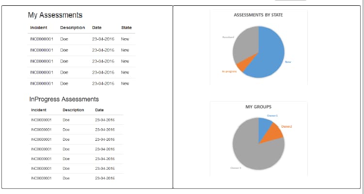 Chart widget for service portal - ServiceNow Community