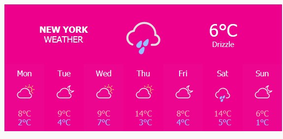 Adding a weather widget to a notification - ServiceNow Community