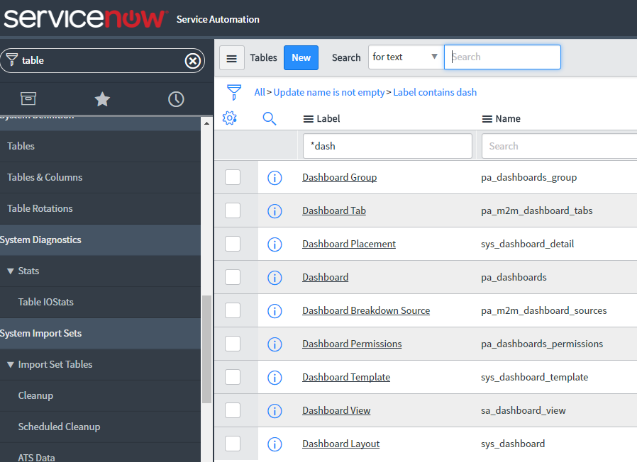 PA dashboards table - ServiceNow Community