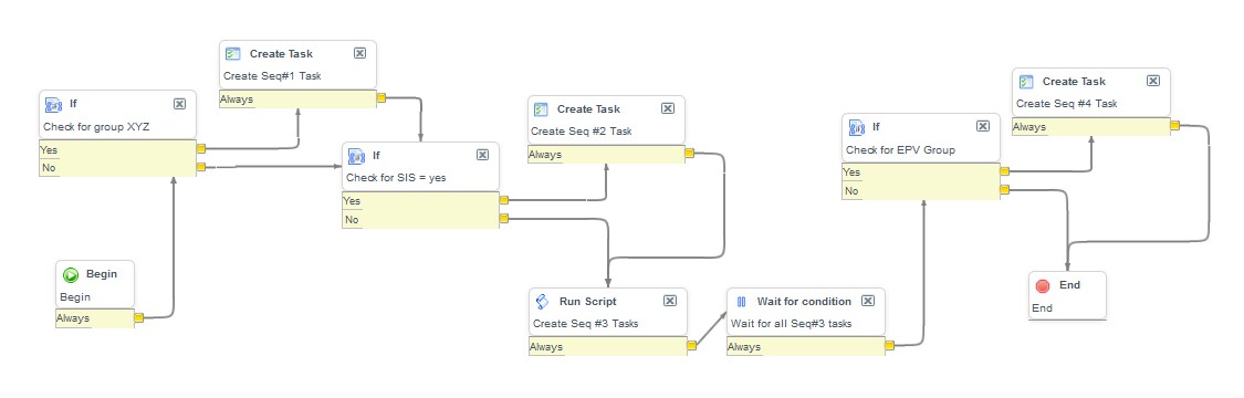 Solved Dynamically Create Sctasks And Order Their Execut 8825