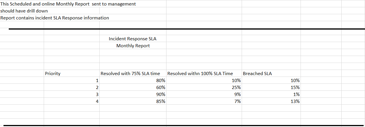 Solved: SLA Reports - Page 2 - ServiceNow Community