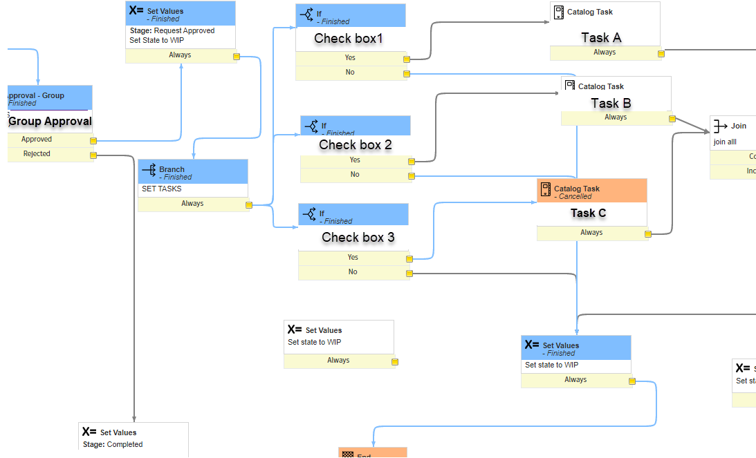 Solved: Tasks are closed incomplete in workflow - ServiceNow Community