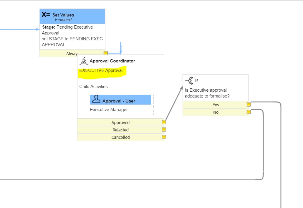 Solved: Anyway to force the workflow to pass the activity ...