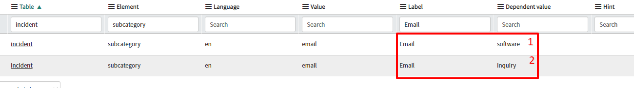 Solved: Dependent Choice Lists - ServiceNow Community