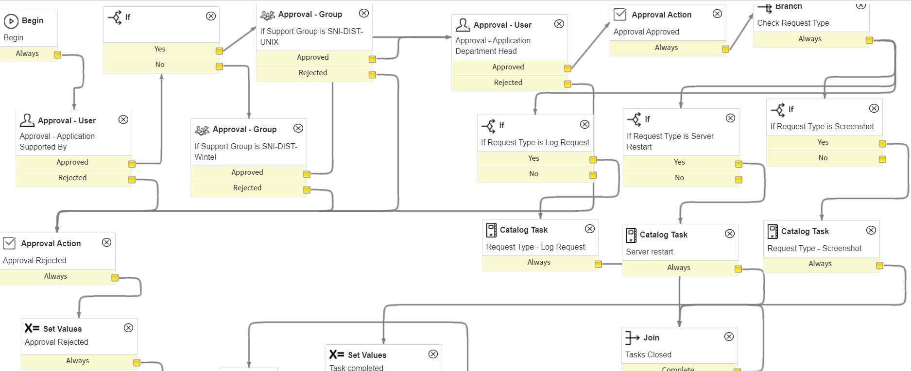 Solved: How to open multiple catalog tasks based on select... - Page 2 ...