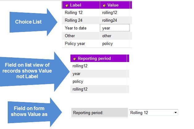 Choice list shows values on List View instead of L... - ServiceNow ...