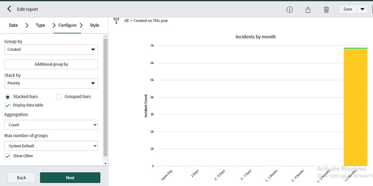 Solved: Re: How to get month wise view on incident dashboa... - Page 2 ...