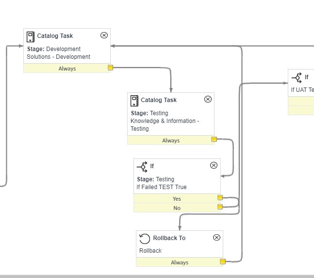 Solved: How to change Rollback State in Workflow - ServiceNow Community