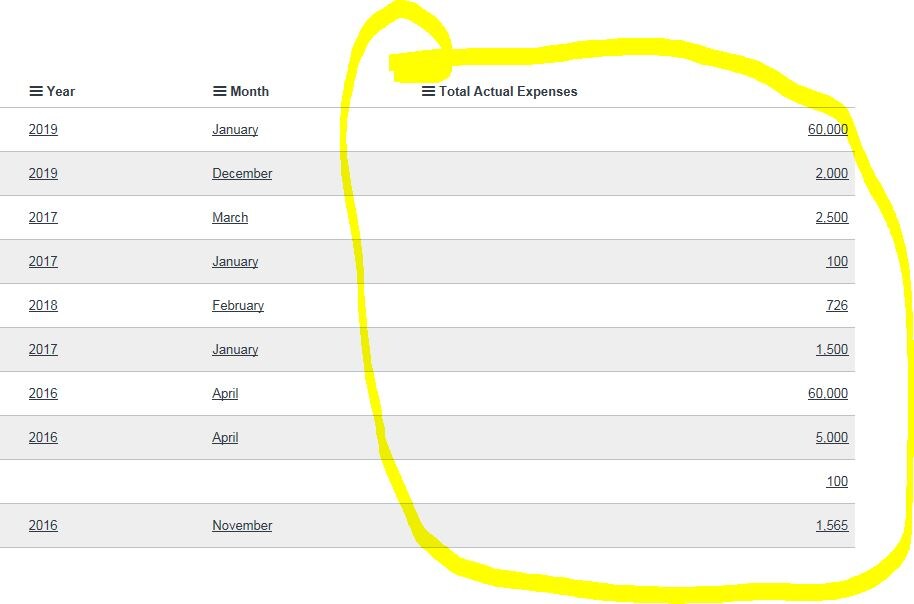 Solved: How to left align integer fields in listview? - ServiceNow ...