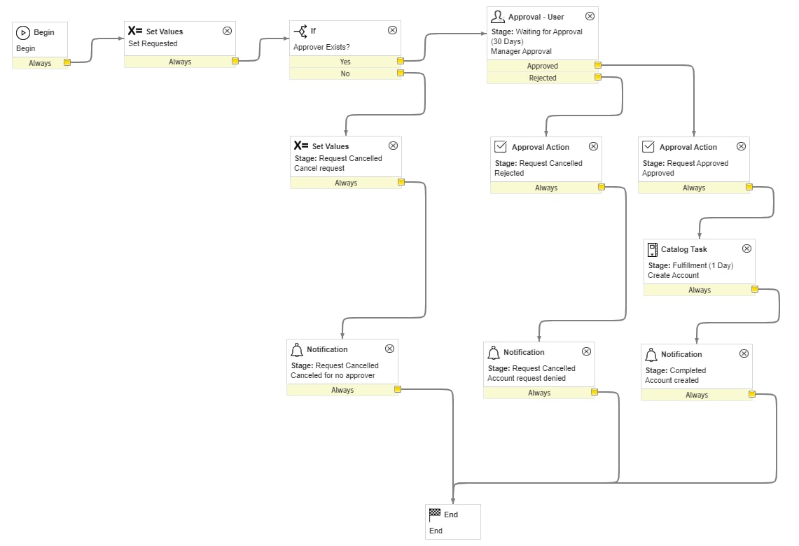 Solved: Workflow script problem - ServiceNow Community