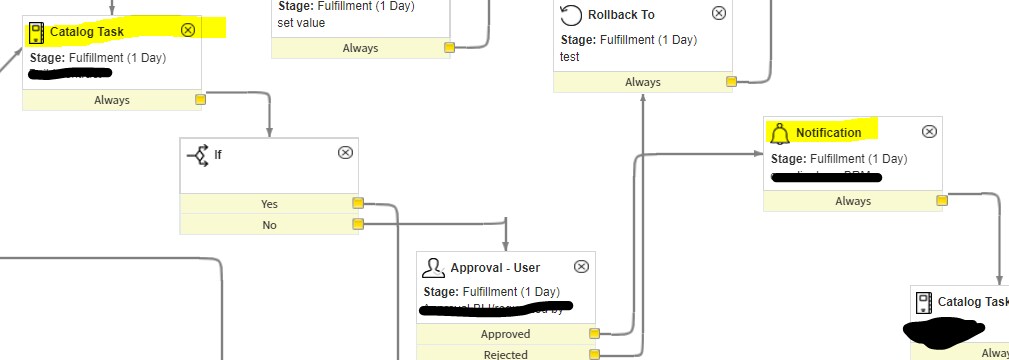 Solved: Send Notification to task.assignment group workflo ...