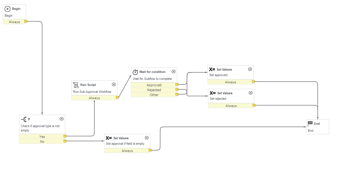 Solved: Workflow call subflow and wait for it to finish? w ...