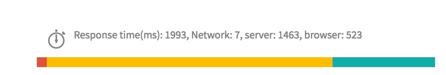 Solved: Unable to see response time indicator on few forms ...