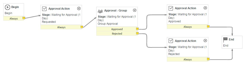 Solved: Why workflow stage icon still current blue arrow i ...