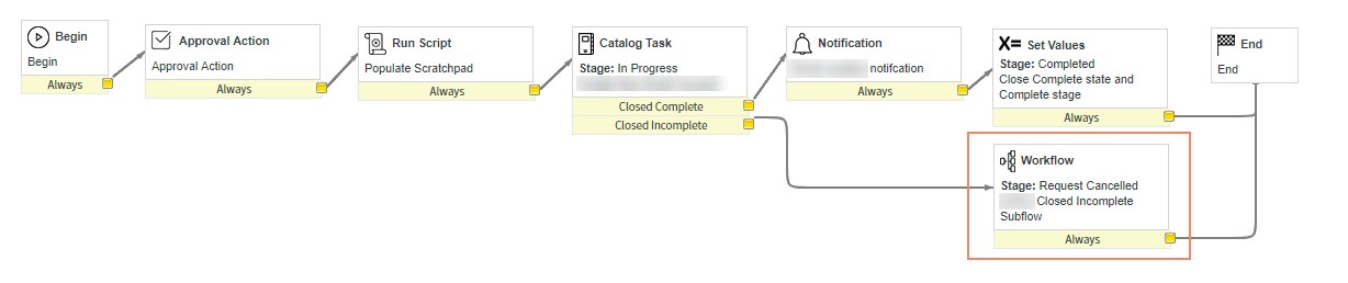 Solved: Task should not be created if previous task is clo ...
