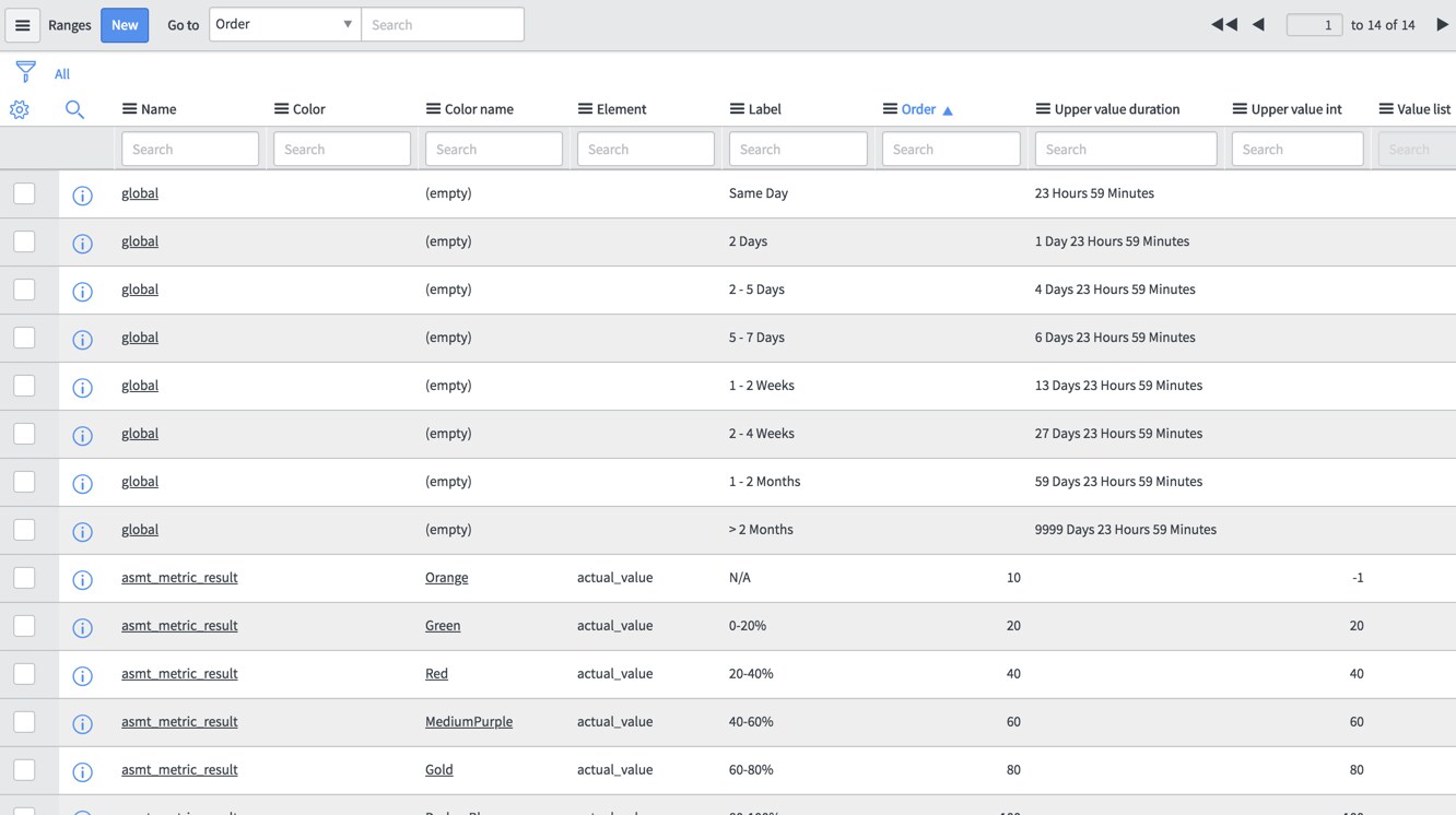 Reporting: Trend by Month - ServiceNow Community