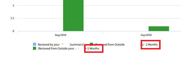 Reporting: Trend by Month - ServiceNow Community
