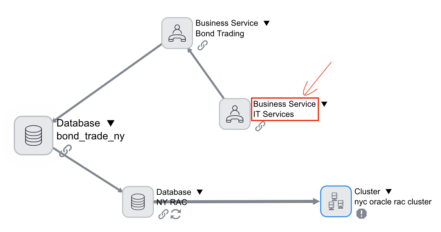 cluster template overrides