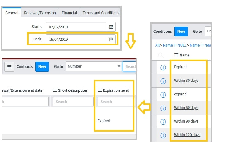 Solved: 'Expiration Level' value in the 'Contract' record ...