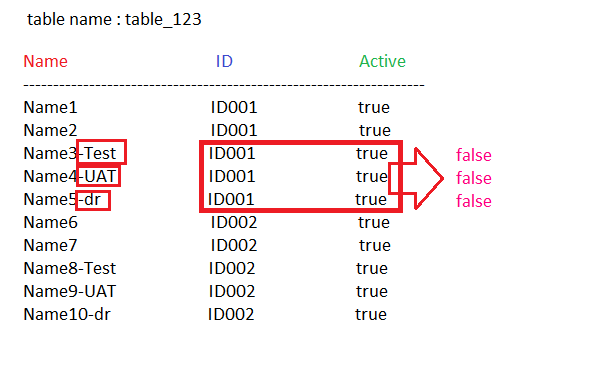 Solved: How to write a script to change value of a field b ...
