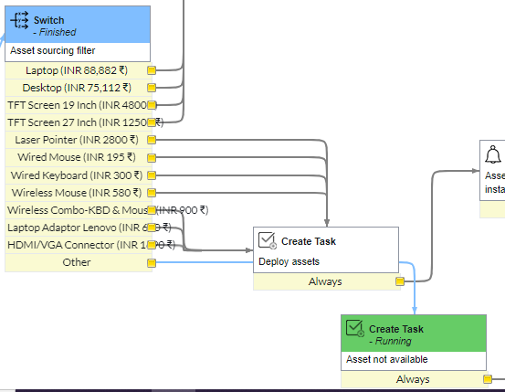 Switch condition in workflow - ServiceNow Community