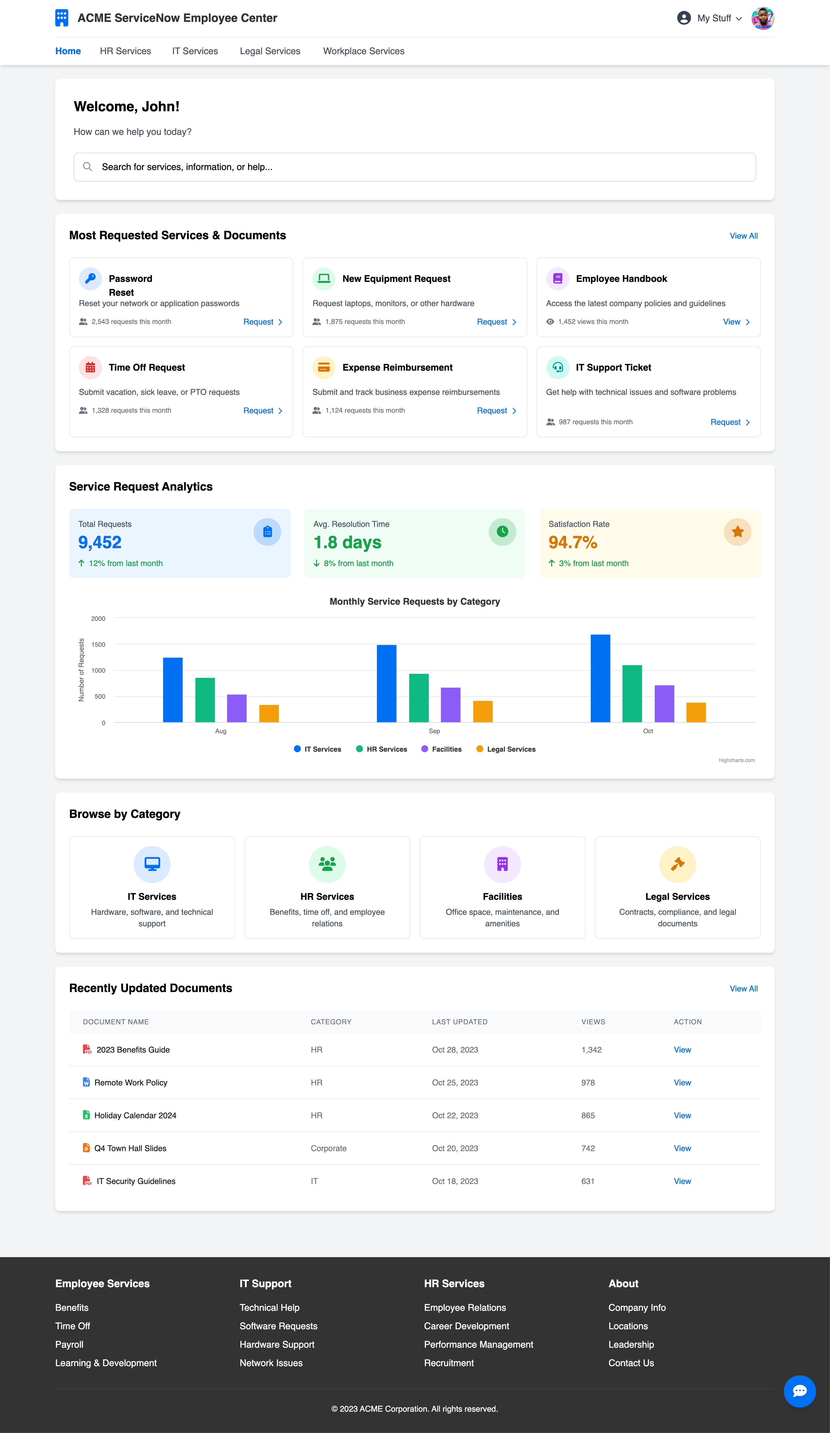 Employee Center Implementation - Wireframes - ServiceNow Community