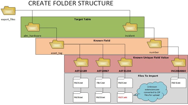 Bulk Loading Attachments to ServiceNow With PowerS... - ServiceNow ...