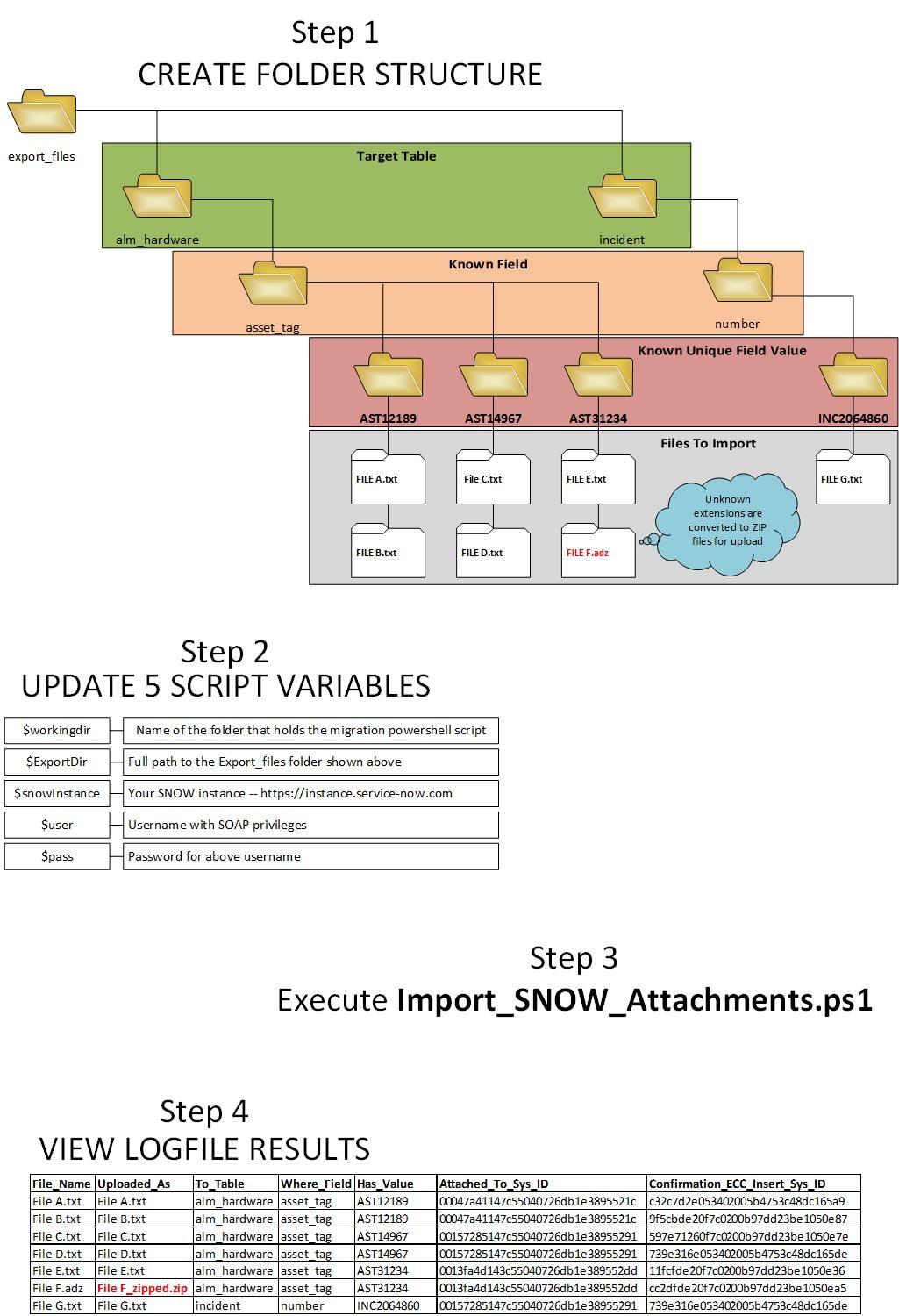 Bulk Loading Attachments to ServiceNow With PowerS... - ServiceNow ...