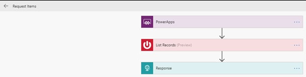 ServiceNow Integration with Microsoft PowerApps an... - ServiceNow ...