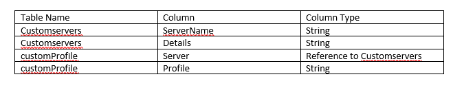 [SOLVED]: - Dependent variable on Catalog item usi... - ServiceNow Community