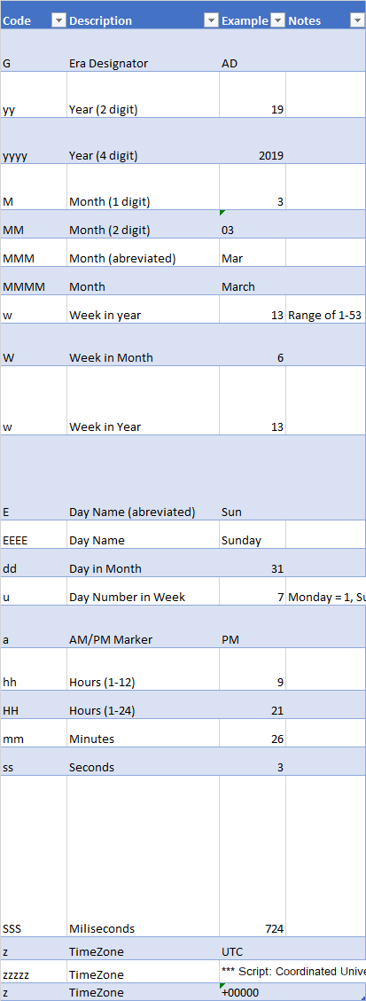 Formatting Date/Time values in ServiceNow Scripts - ServiceNow Community