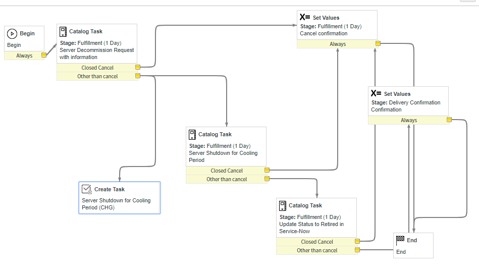 workflow build - ServiceNow Community