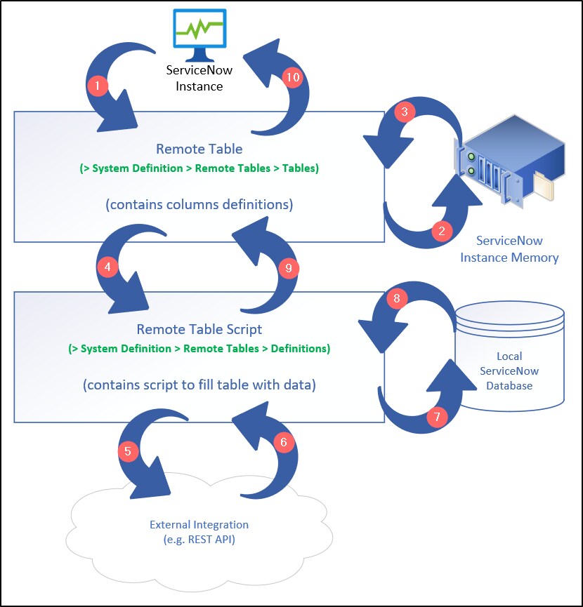 Article #20 - Set up your first Remote Table in mi... - ServiceNow ...