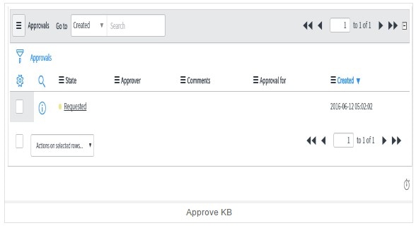Knowledge Management in ServiceNow - ServiceNow Community